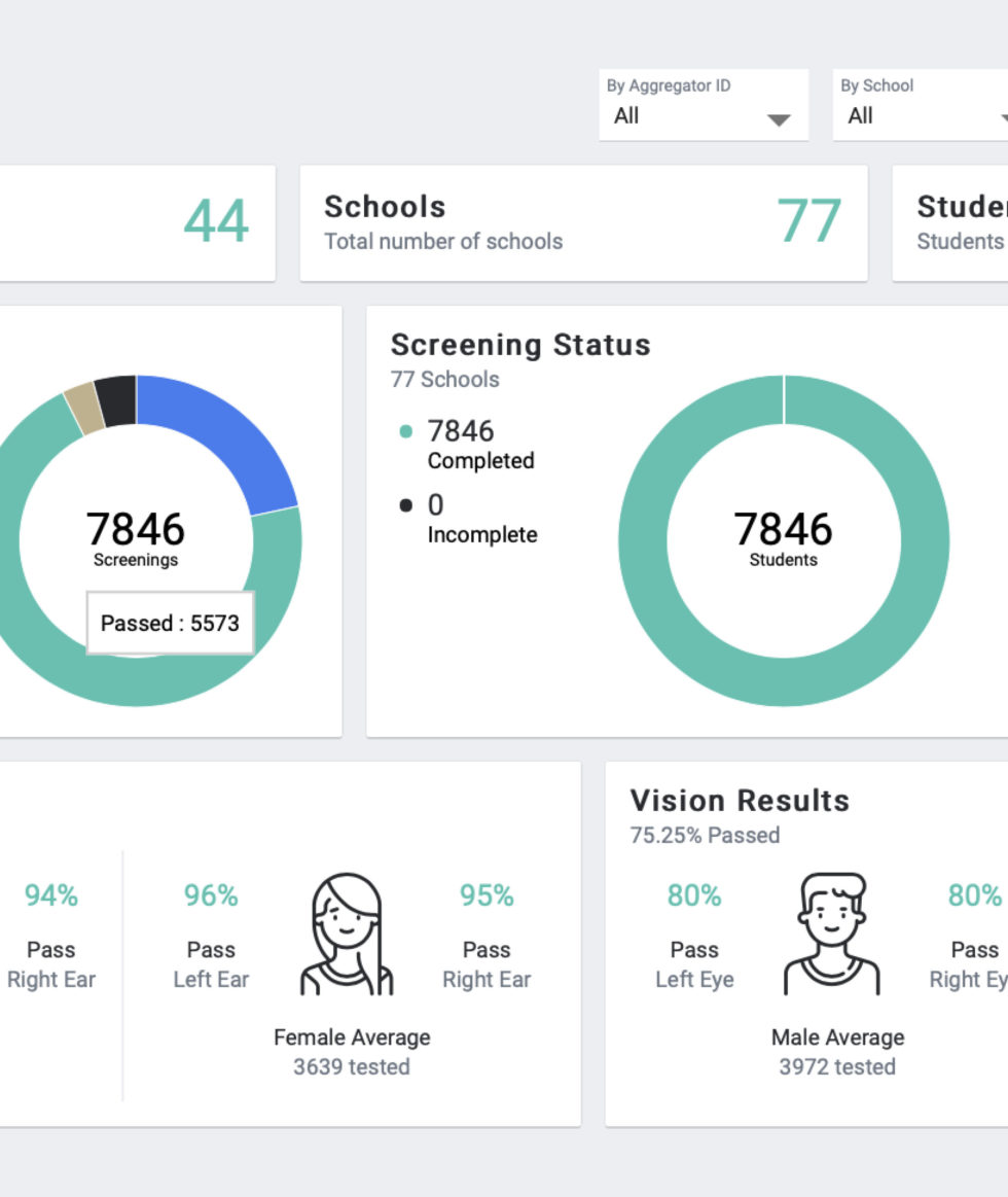 swiftScreen | A better way to screen
